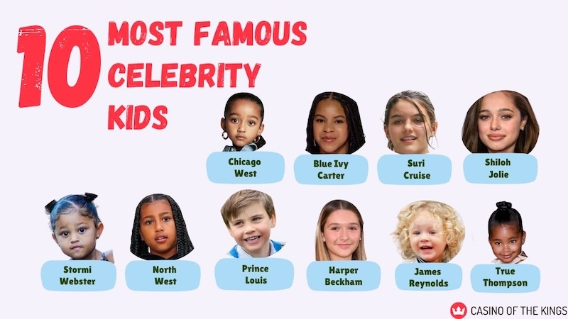 Ranking the Most Famous Celebrity Kids